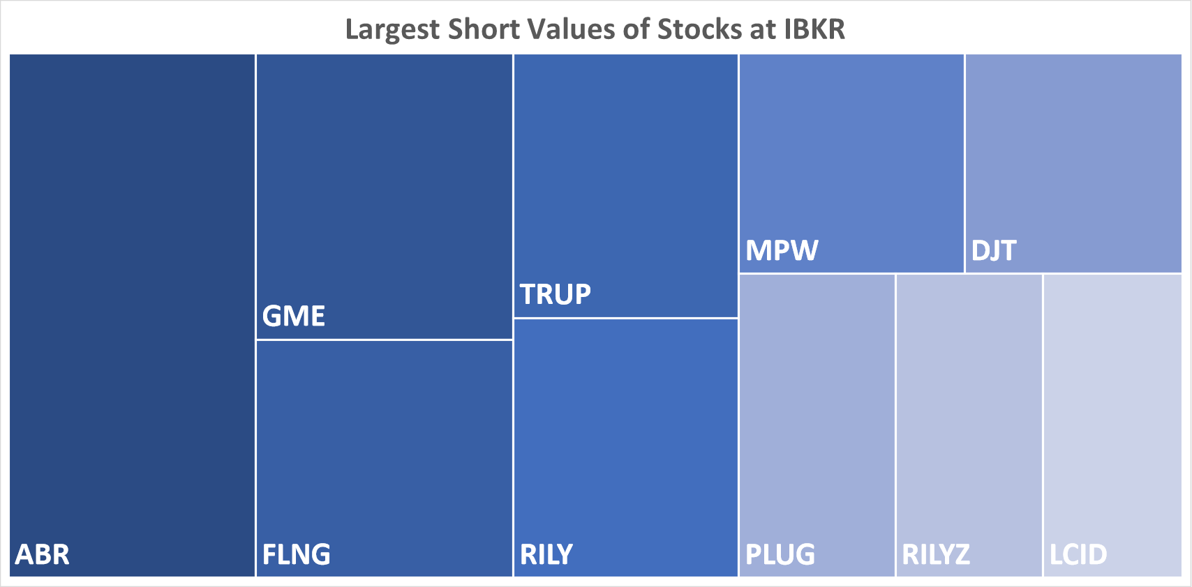 IBKR’s Hottest Shorts as of 05/09/2024 | Traders' Insight