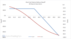 What Is Delta In Options Trading? | Traders' Insight