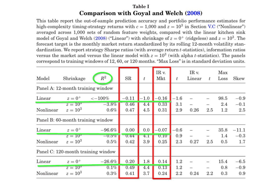 Complexity Is a Virtue in Return Prediction | IBKR Quant