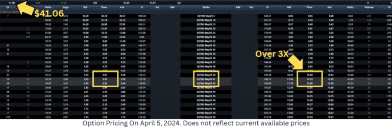 Short Selling vs. Put Options: What’s the Difference? ($DJT Example)