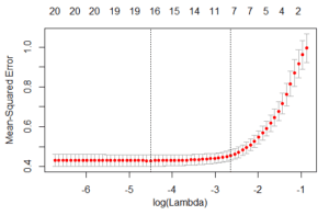 Lasso Regression Model with R Code | IBKR Quant