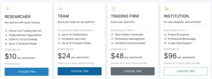 Interactive Brokers Live Algo Trading with QuantConnect