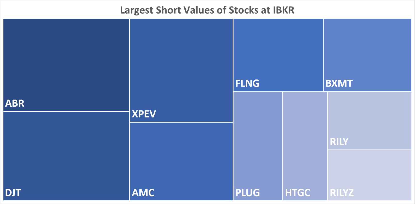 IBKR’s Hottest Shorts as of 06/27/2024 | Traders' Insight