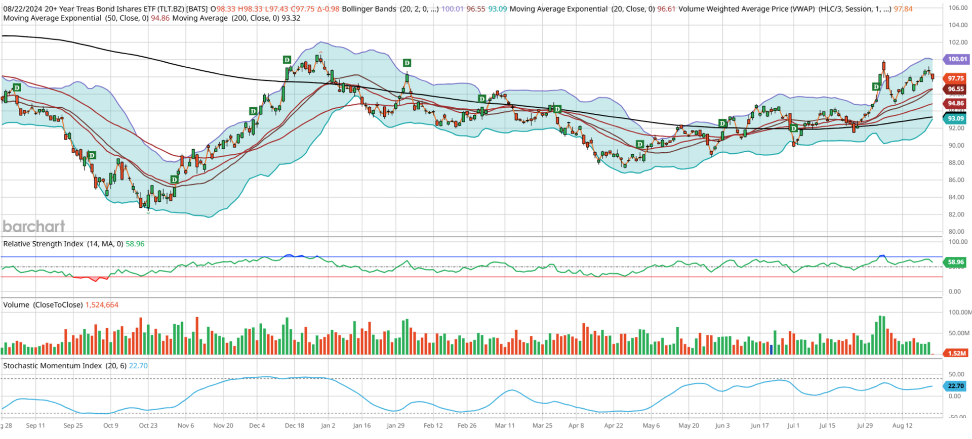 Chart Advisor: Analyzing the Upsurge in Developed Markets