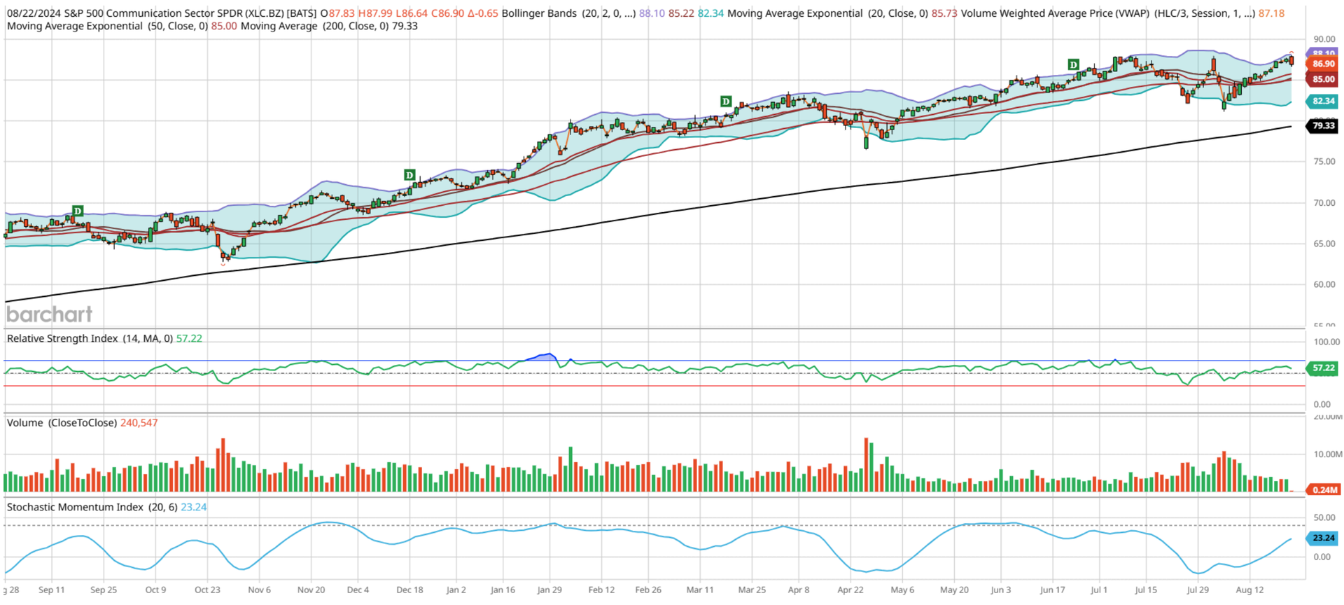 Chart Advisor: Analyzing the Upsurge in Developed Markets