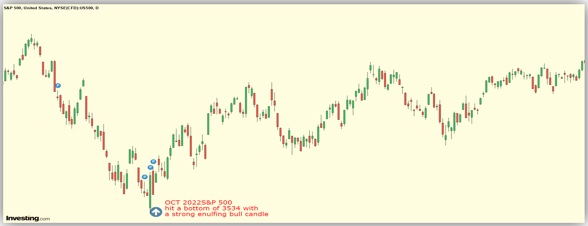 Chart Advisor: Decoding the VIX | Traders' Insight