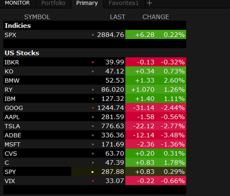Commencer à utiliser TWS | Trading Lesson