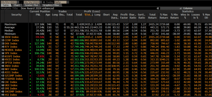 Chart Advisor: Evaluating Bloodbath Sidestepping