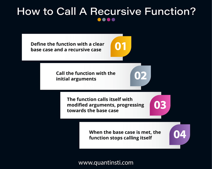 Recursive Functions In Python Concepts Types And Applications In Trading Part I