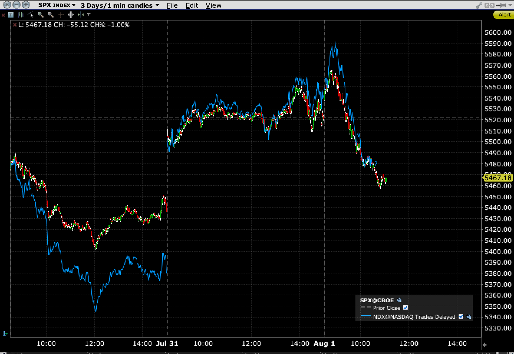 Be Careful What You Wish For | Traders' Insight