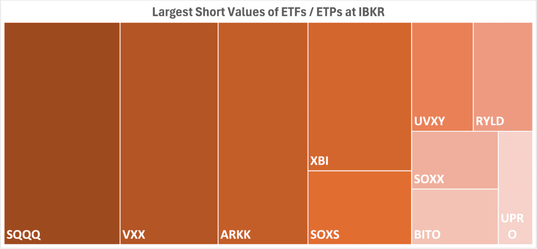 IBKR’s Hottest Shorts as of 8/01/2024 | Traders' Insight