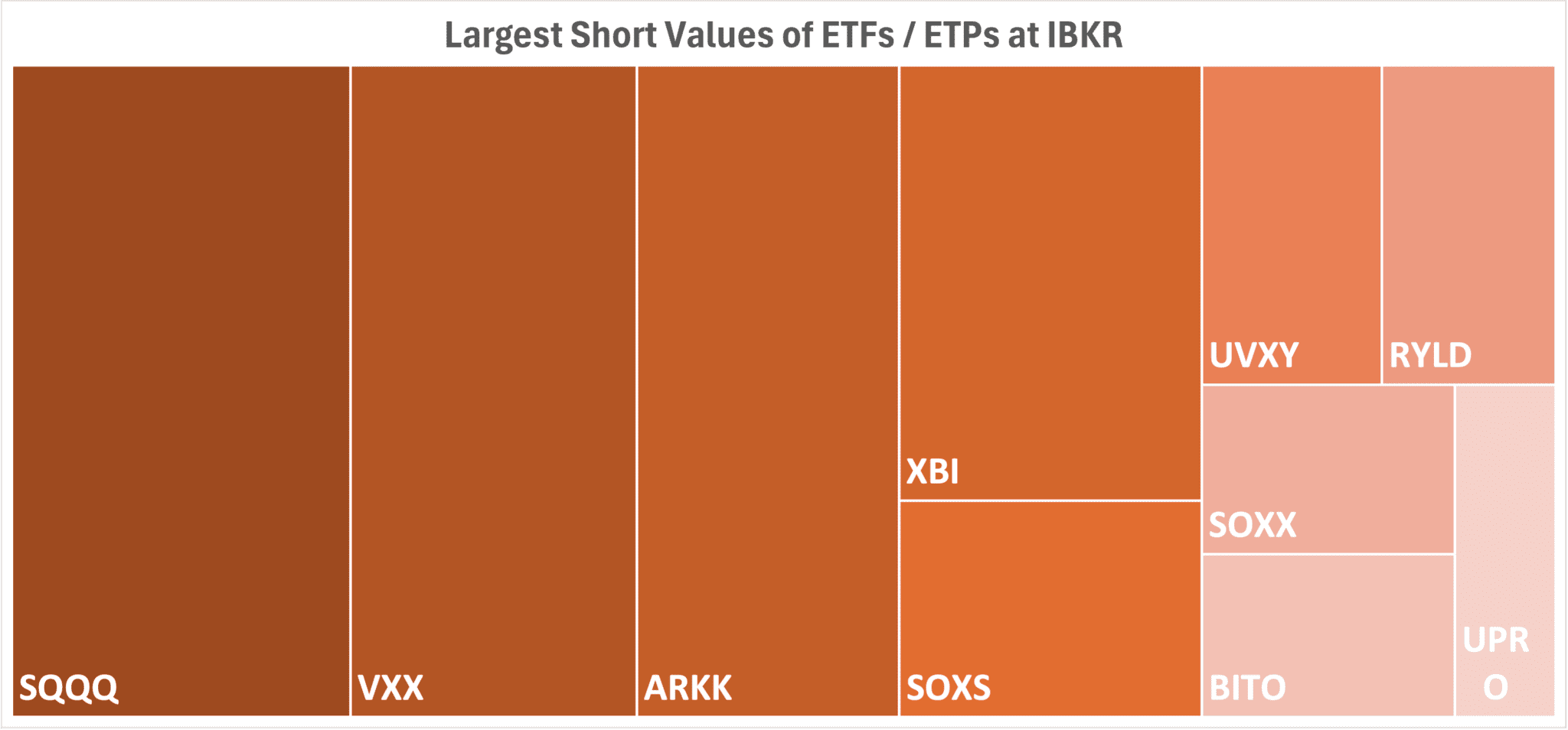 IBKR’s Hottest Shorts as of 8/01/2024 | Traders' Insight