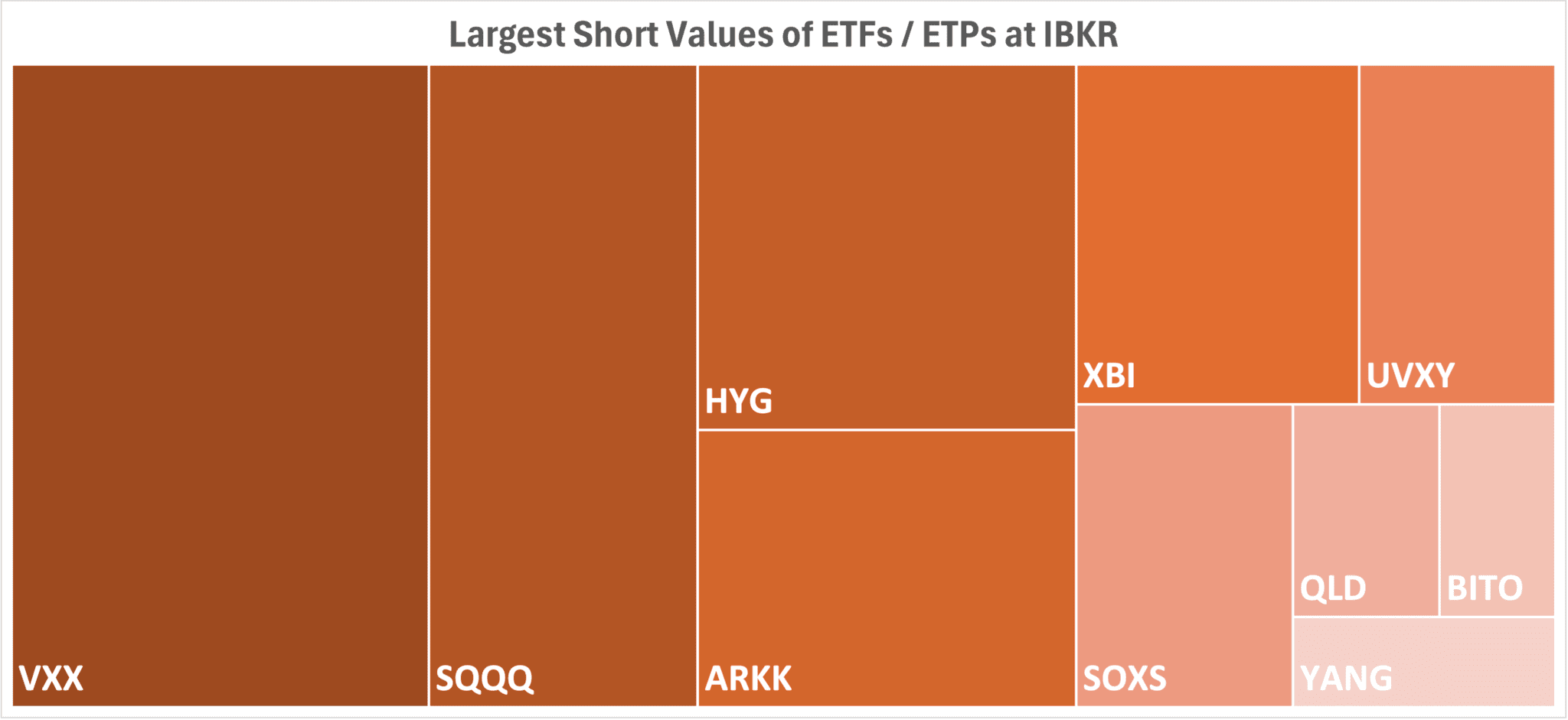 IBKR’s Hottest Shorts as of 08/08/2024 | Traders' Insight