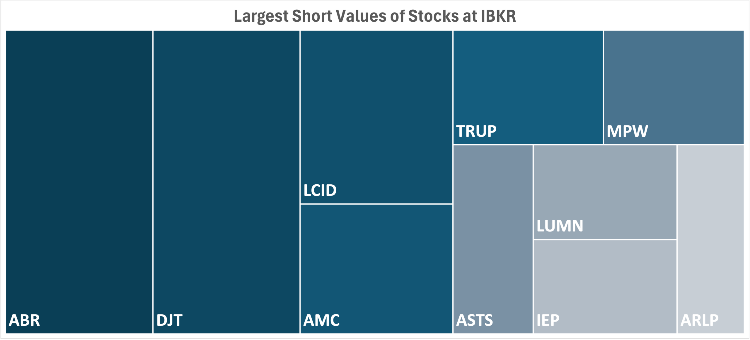 IBKR’s Hottest Shorts as of 08/15/2024 | Traders' Insight