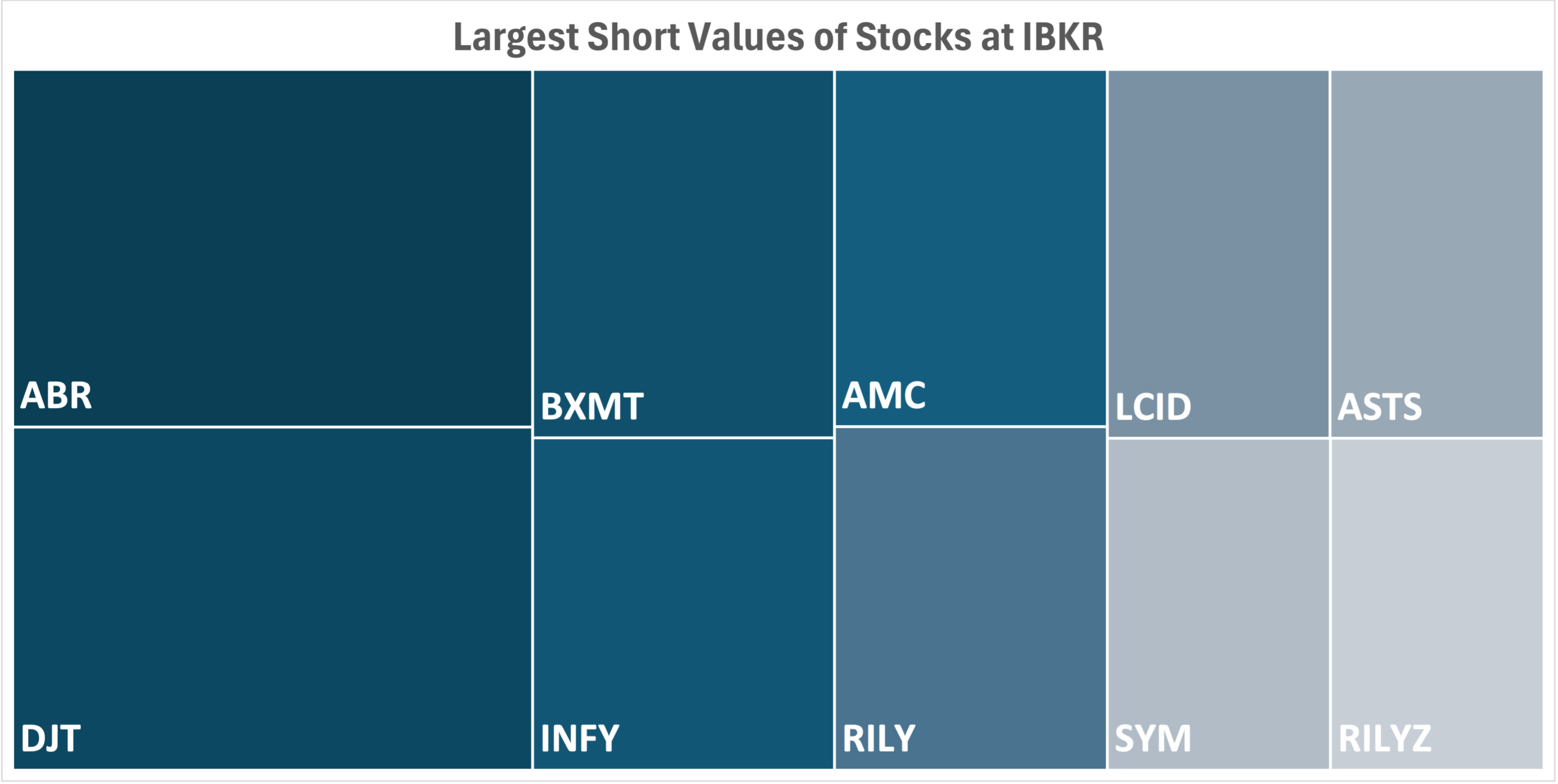 IBKR’s Hottest Shorts as of 8/01/2024 | Traders' Insight