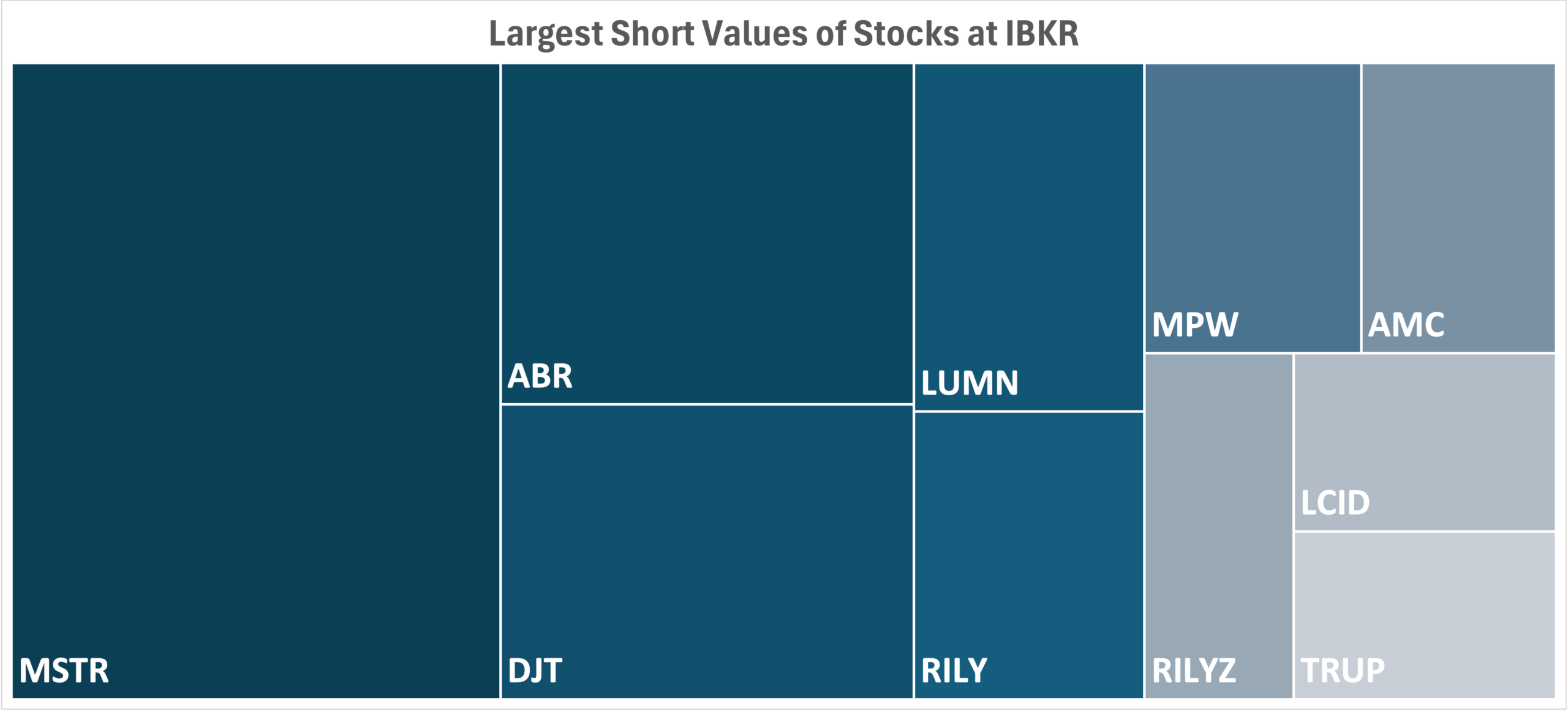 IBKR’s Hottest Shorts as of 08/08/2024 | Traders' Insight