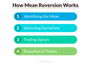 Mean Reversion Strategies: Introduction, Trading, Strategies and More ...