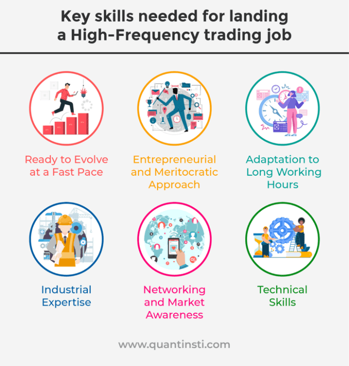 How to Get a Job in a High-Frequency Trading Firm – Part II