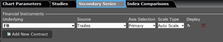 Erste Schritte mit den TWS-Charts | Trading Lesson