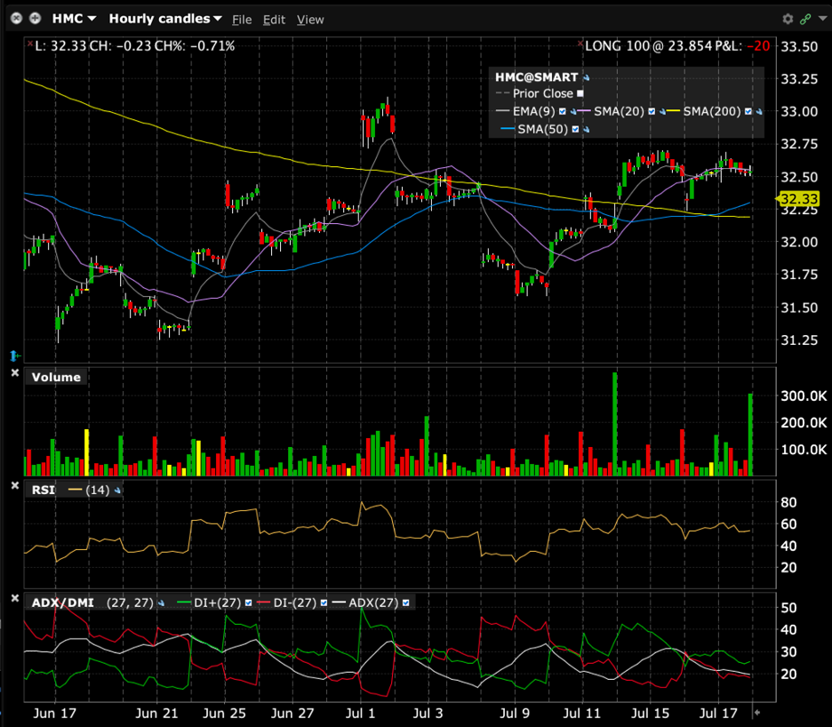 ADX/DMI | Trading Lesson | Traders' Academy | IBKR Campus