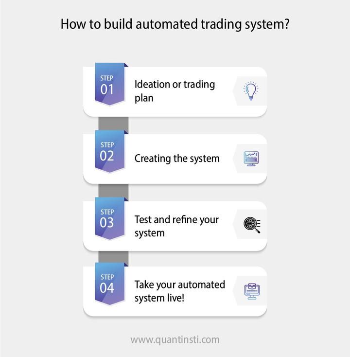 Automated Trading Systems: Architecture, Protocols, Types of Latency – Part III