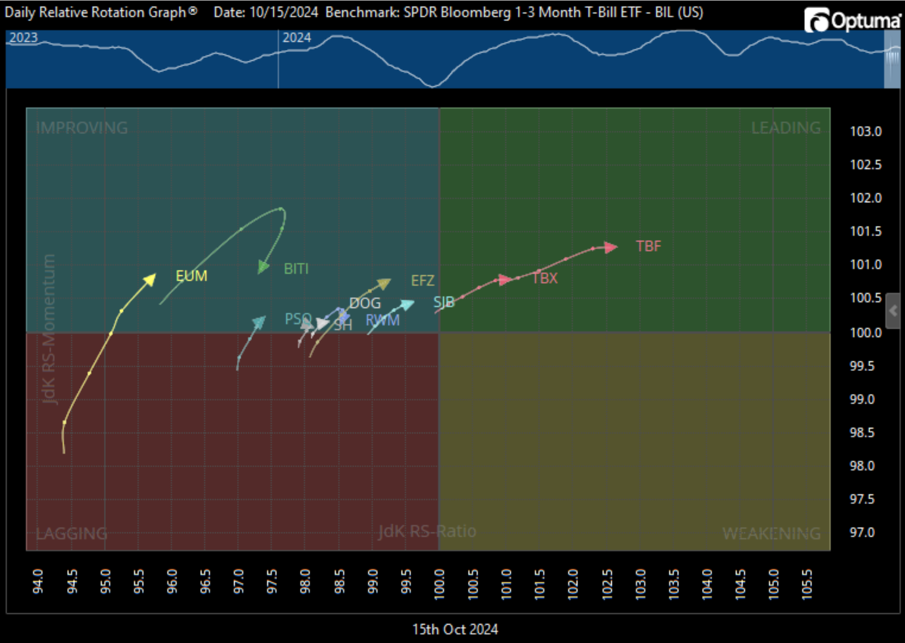Chart Advisor: Evaluating the Semiconductor Change