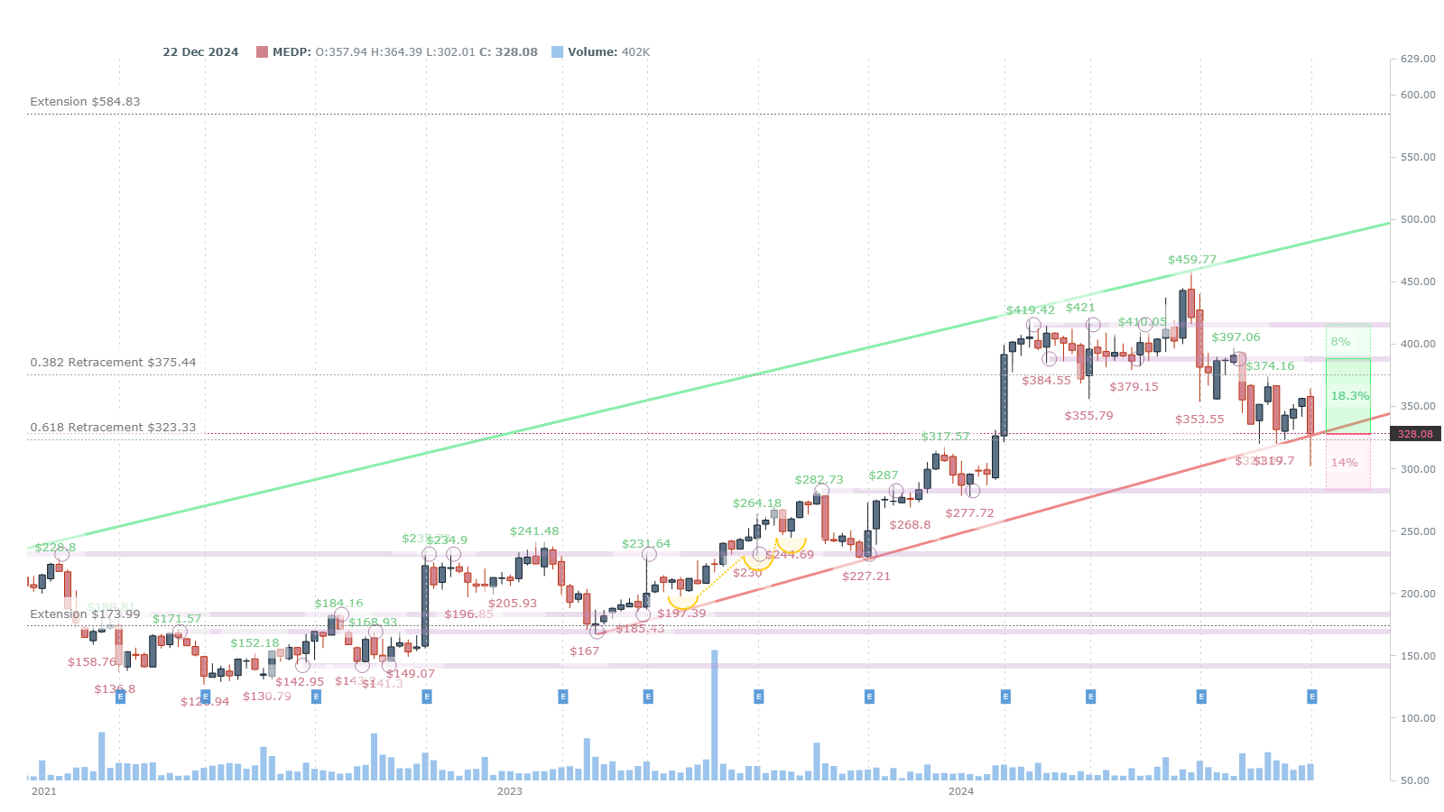 Chart Advisor: The Future of Technical Analysis