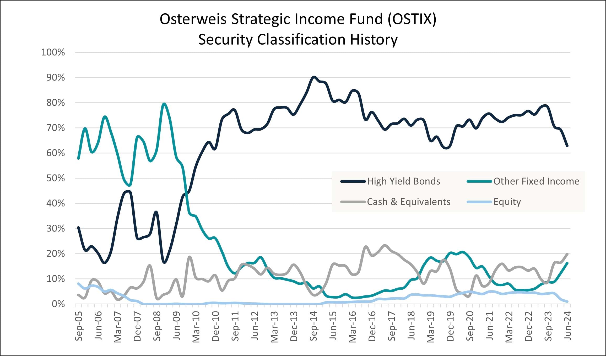 The Benefits Of A Flexible Core Traders Insight