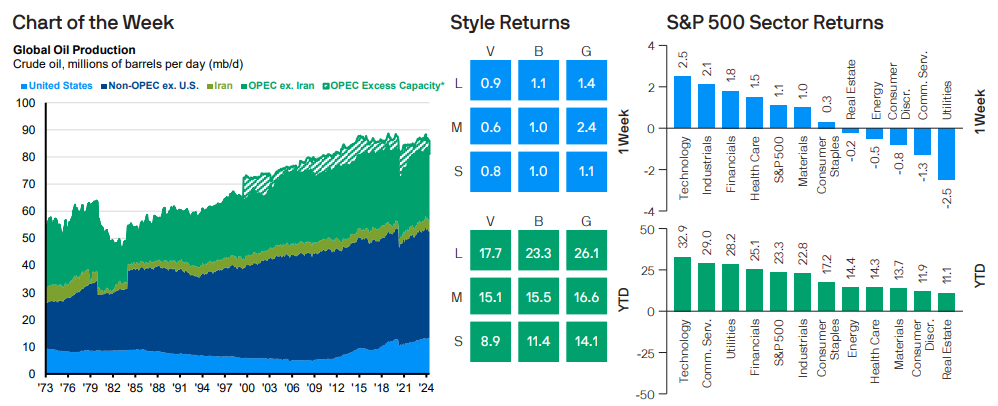 Weekly Market Recap: October 14, 2024 | Traders' Insight Weekly Market Recap: October 14, 2024 | Traders' Insight