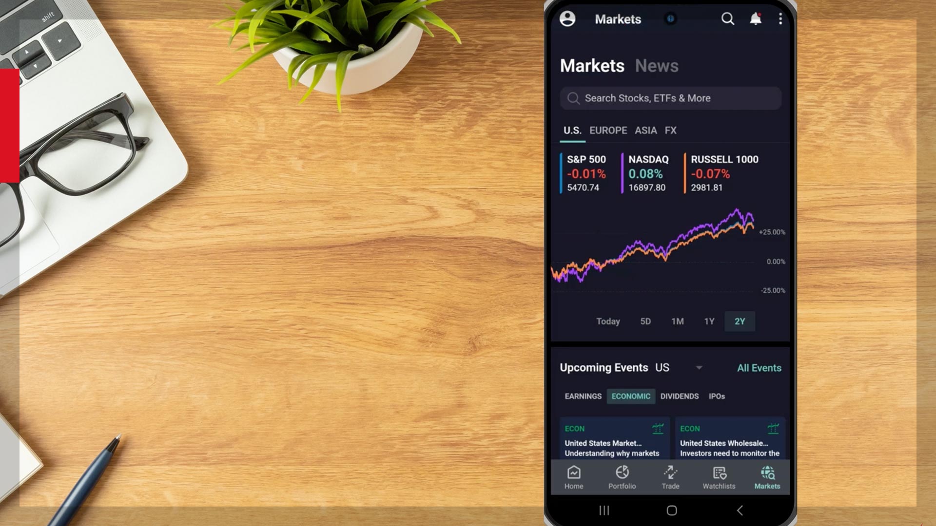 Android Research – Markets Page | Trading Lesson