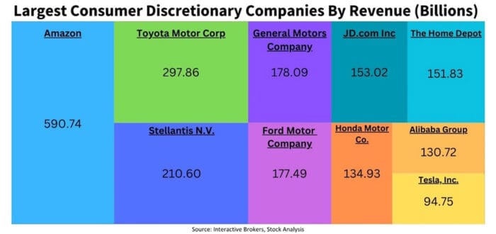 Consumer Discretionary Sector | Trading Lesson