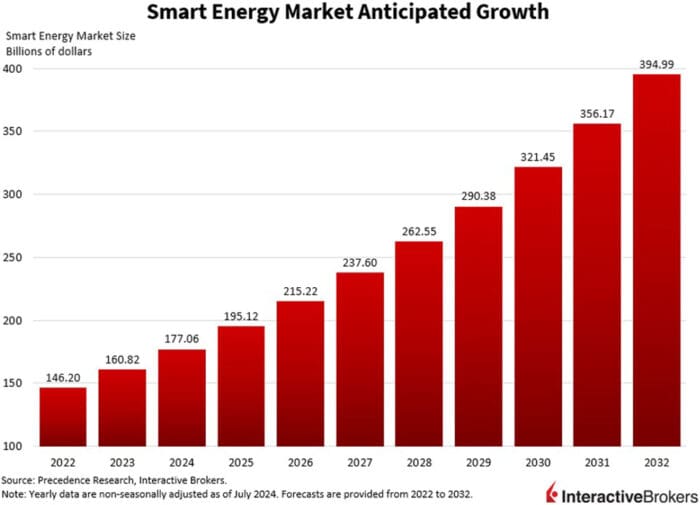 Energy Sector | Trading Lesson | Traders' Academy