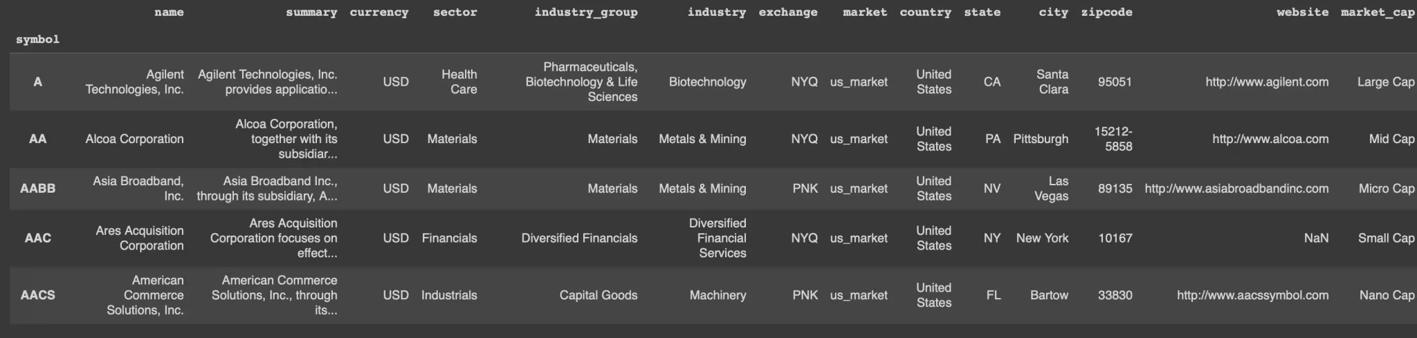 FinanceDatabase Guide – A Comprehensive Database of Financial Symbols (Python Package) | IBKR Quant