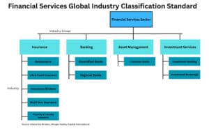 Financial Services Sector | Trading Lesson