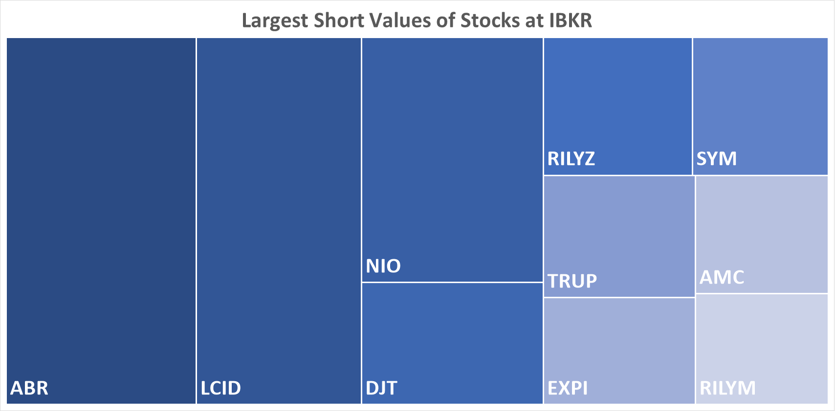 IBKR’s Hottest Shorts as of 09/26/2024 | Traders' Insight