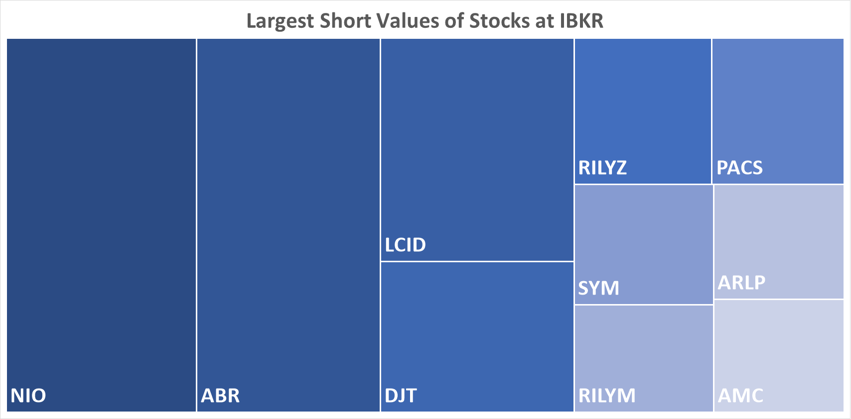 IBKR’s Hottest Shorts as of 10/10/2024 | Traders' Insight