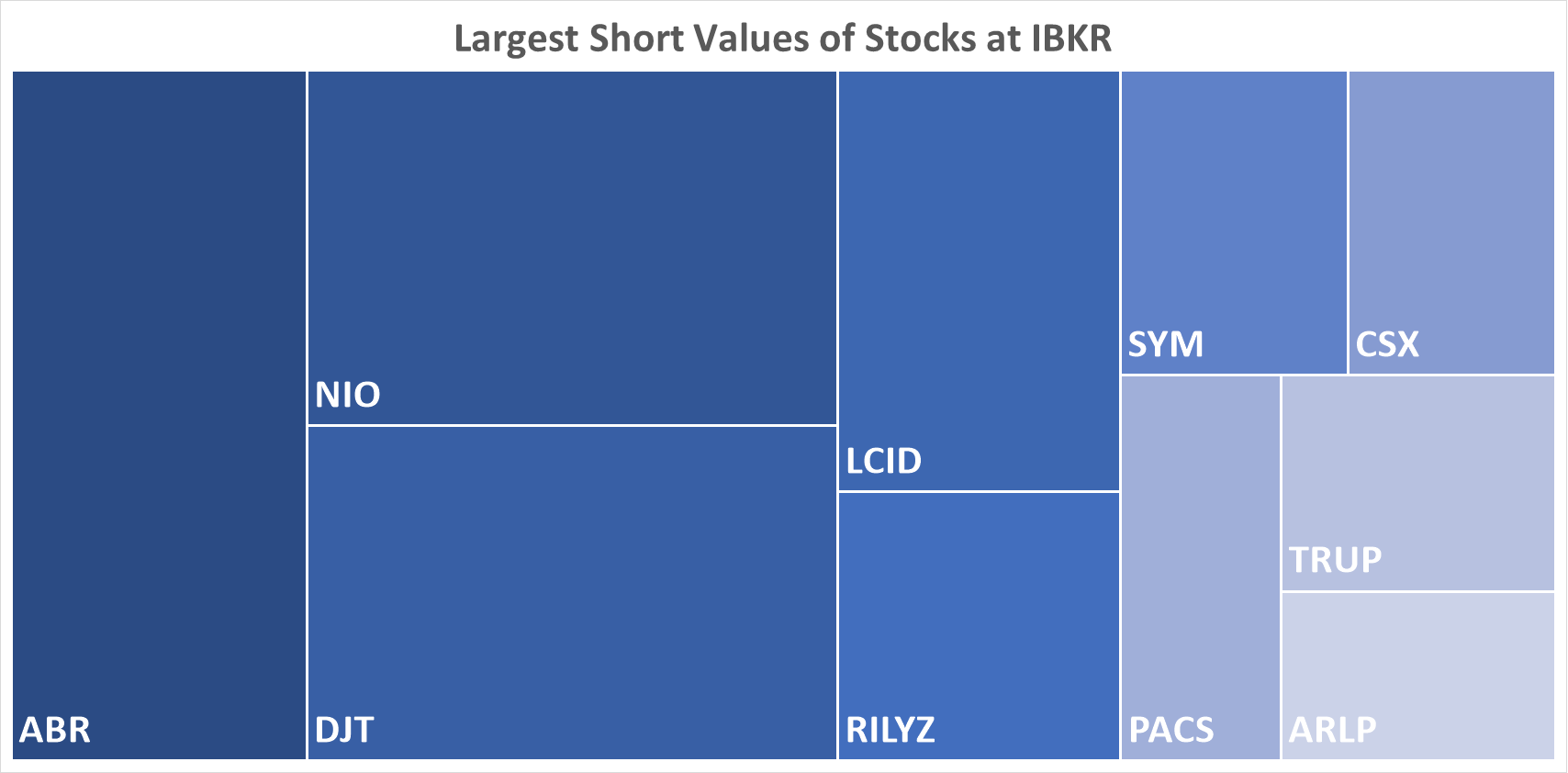 IBKR’s Hottest Shorts as of 10/17/2024 | Traders' Insight