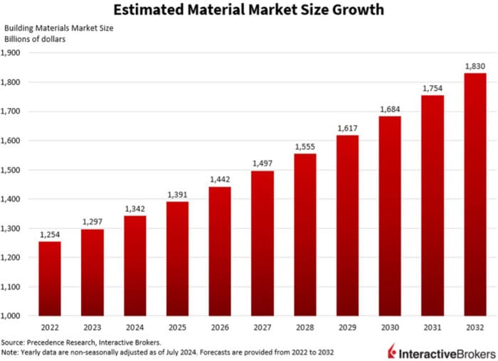 Materials Sector | Trading Lesson | Traders' Academy