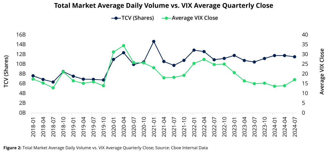 Growth of U.S. Equities Volumes and Rise of Retail
