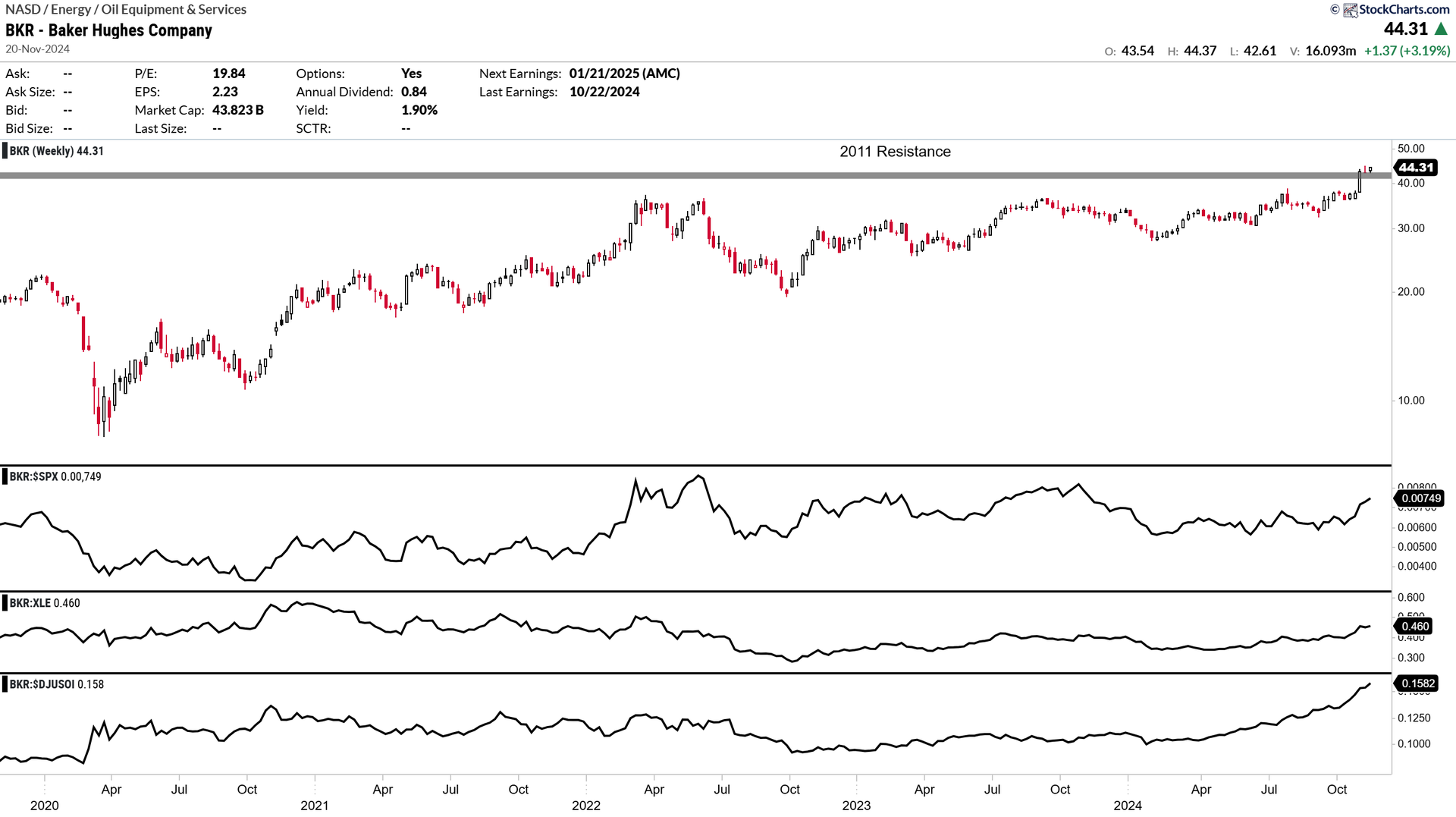 Chart Advisor: Analyzing EQT’s Strategic Position