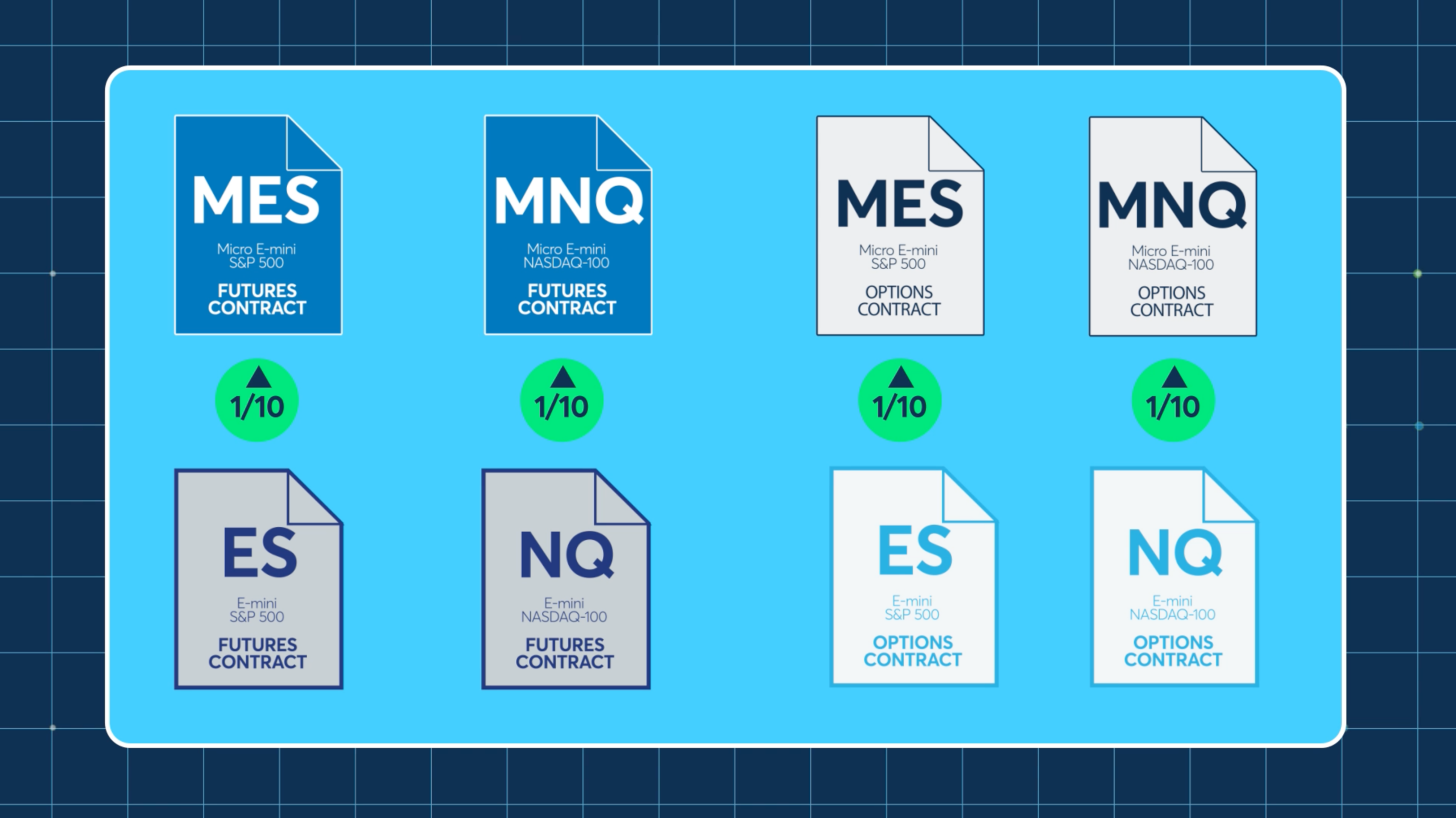 Get to know options on Micro E-Mini Futures | Trading Lesson