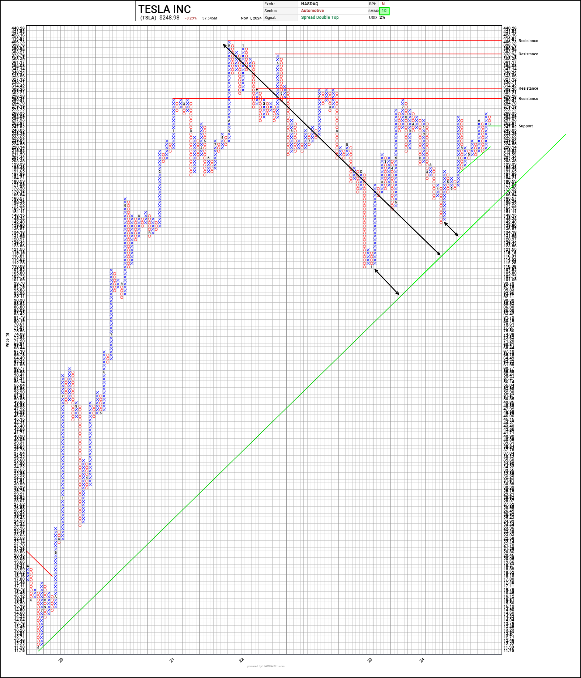 Chart Advisor: Tesla Coming into Favor | Traders' Insight