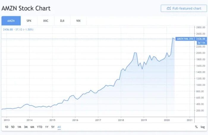 Train/Test Split and Cross Validation – A Python Tutorial