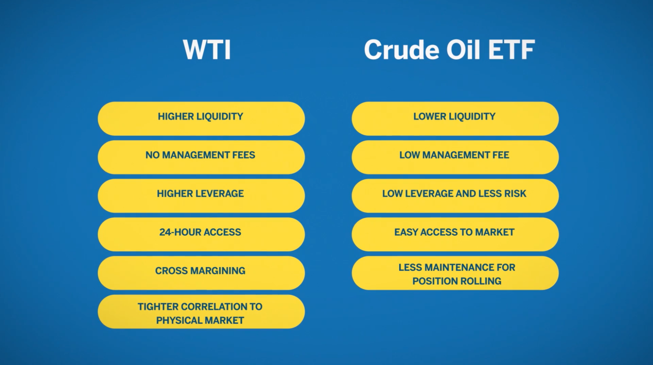 Crude Oil: Futures versus ETFs | Trading Lesson