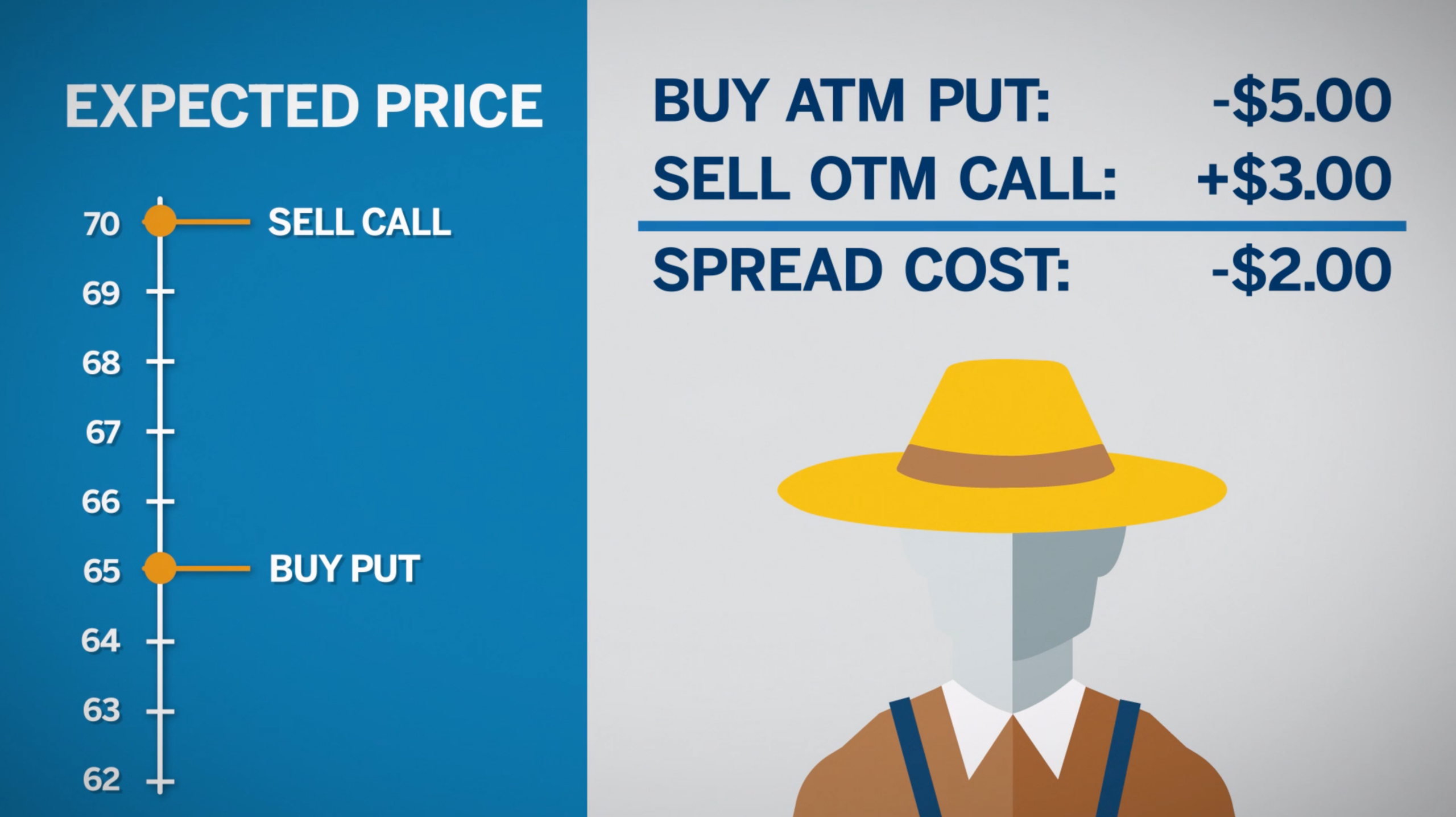 Establishing a Livestock Selling Price Range
