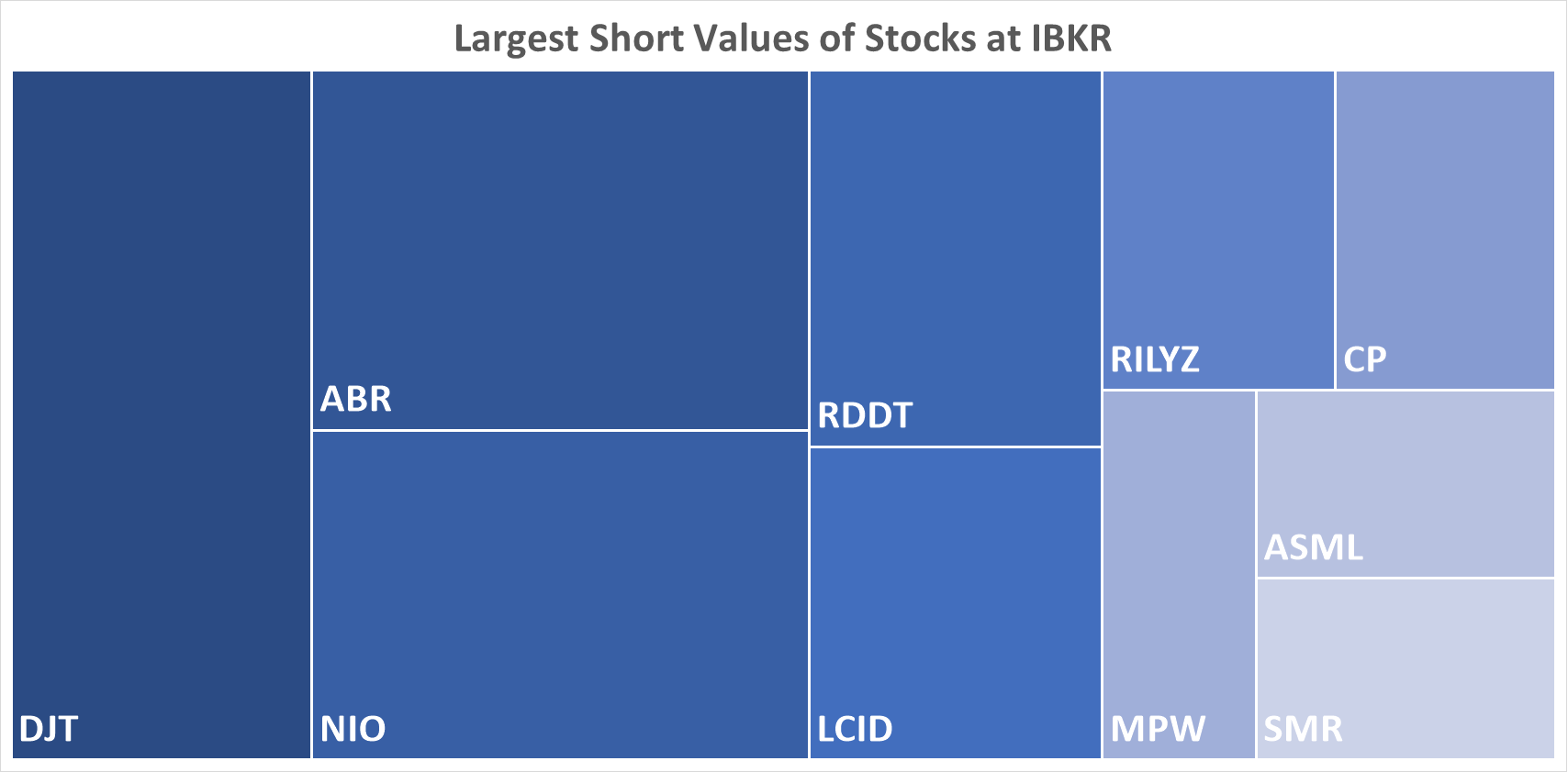 IBKR’s Hottest Shorts as of 10/31/2024 | Traders' Insight
