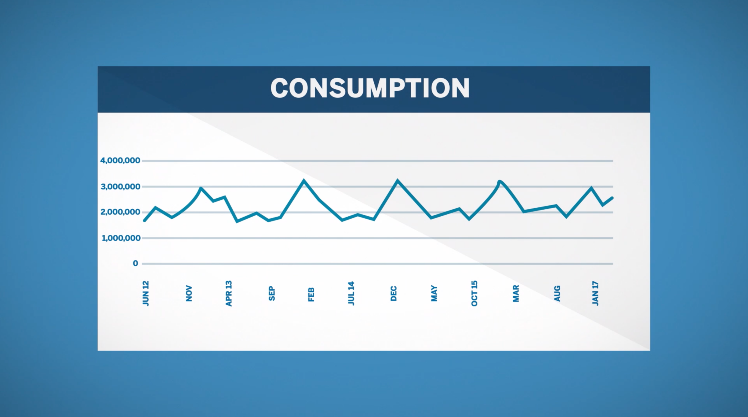 Introduction to Natural Gas Seasonality | Trading Lesson