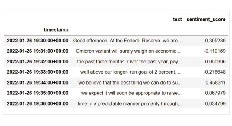 Trading using LLM: Generative AI & Sentiment Analysis in Finance – Part II