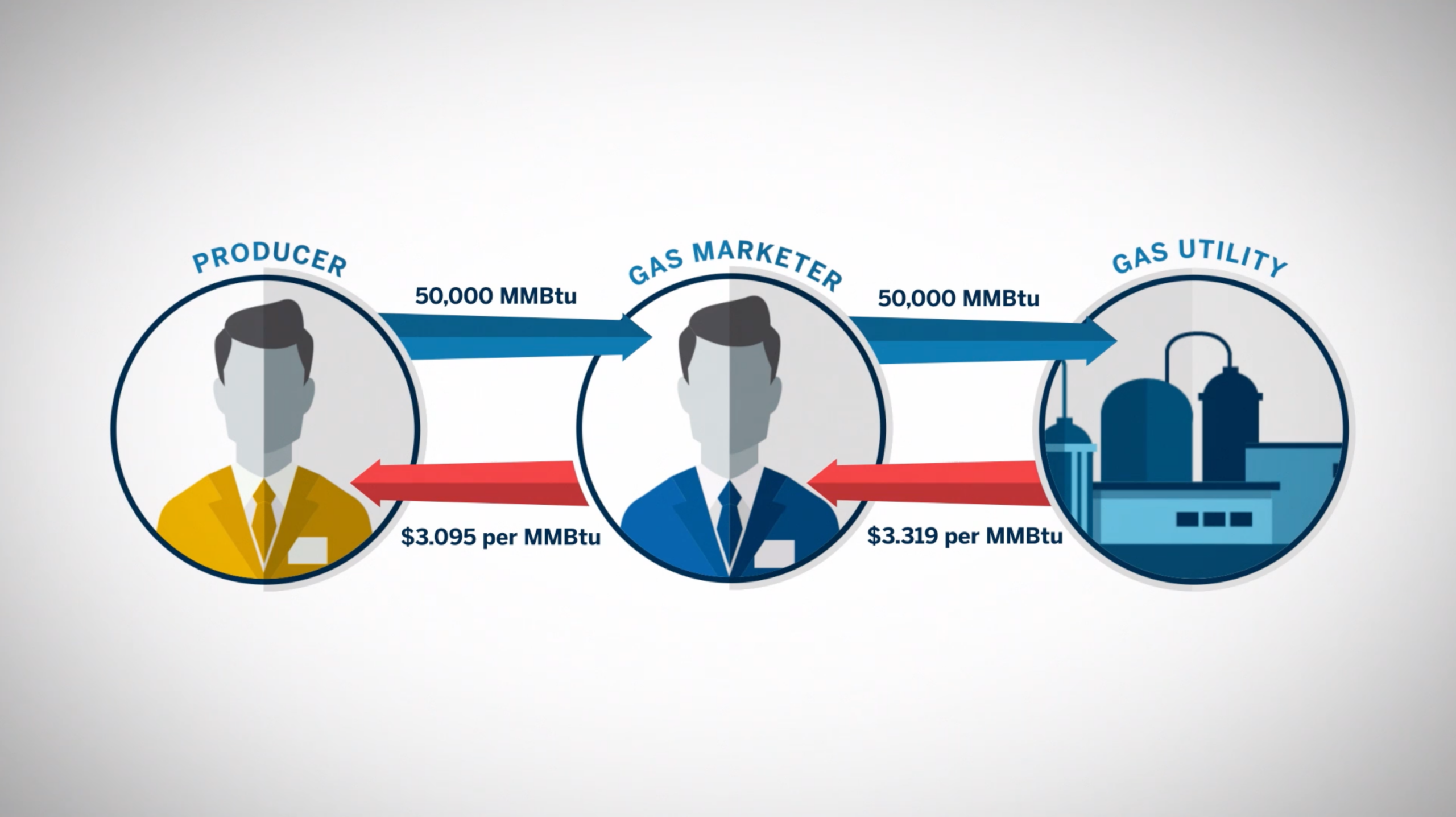 Understanding Natural Gas Risk Management Spreads & Storage