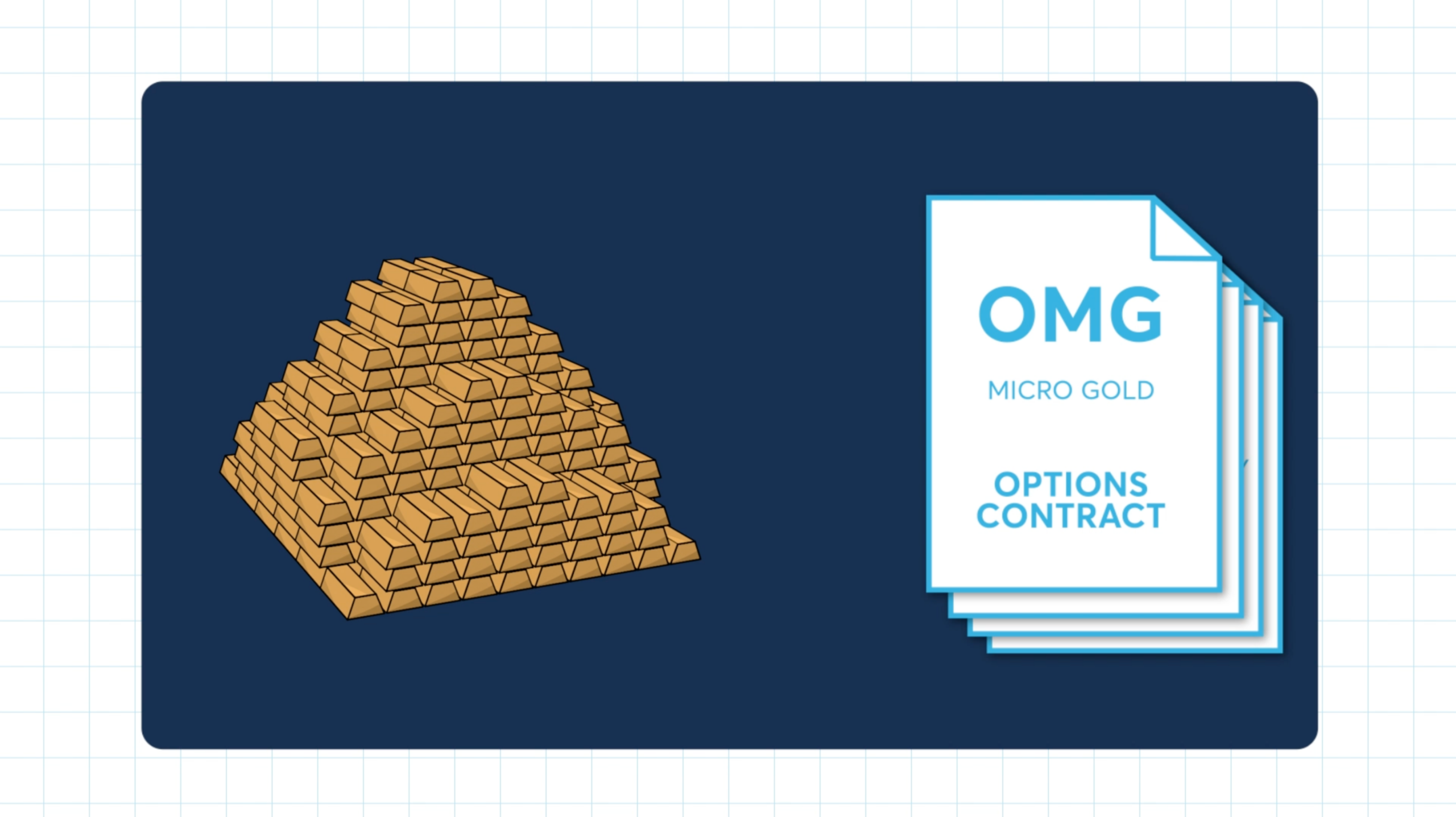 Understanding options on Micro Gold futures | Trading Lesson